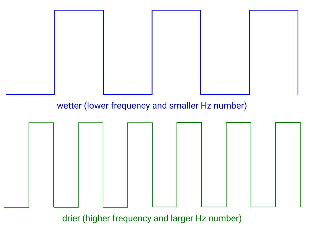 Getting Started with Grow