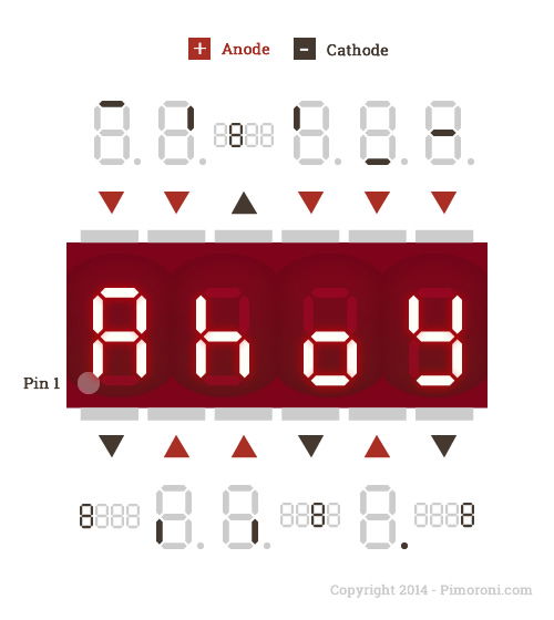 Driving a 4-digit, 7-segment Display from A+, B+ or Pi 2