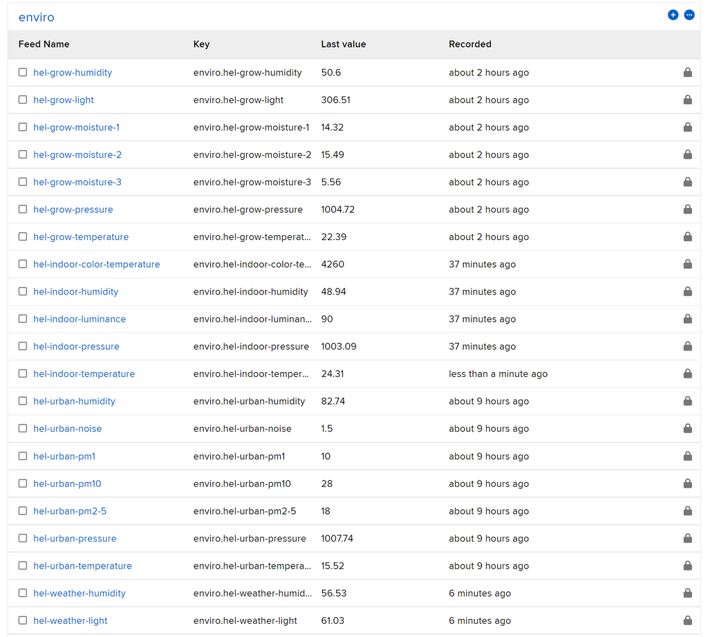 Getting Started with Enviro (Pico W Aboard)
