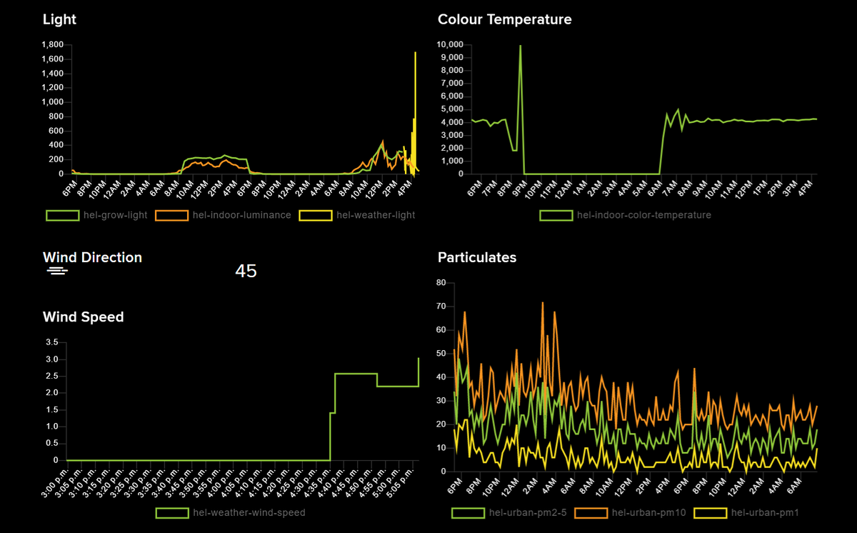 Getting Started with Enviro (Pico W Aboard)