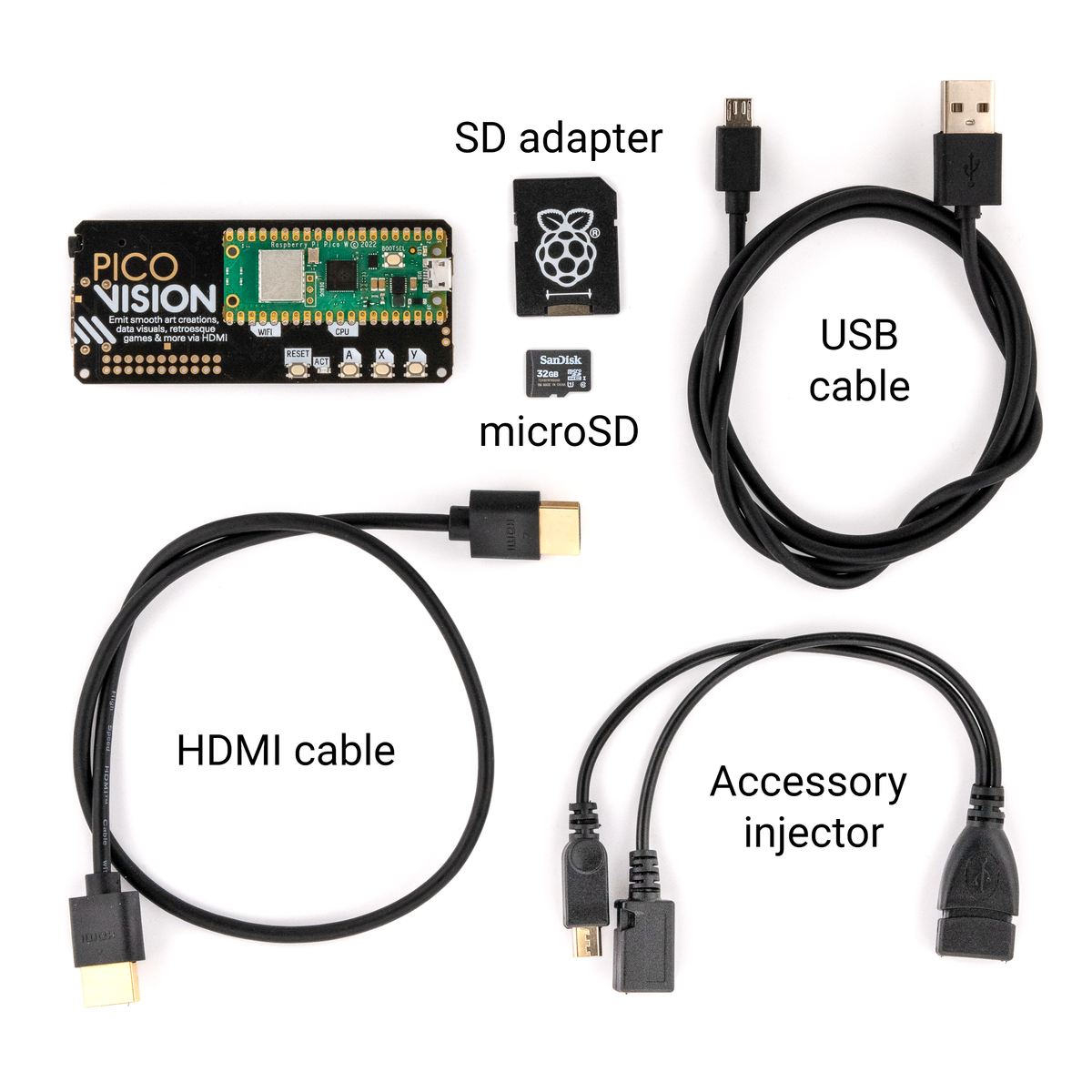Getting Started with PicoVision