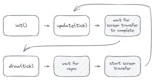 PicoSystem API Cheatsheet