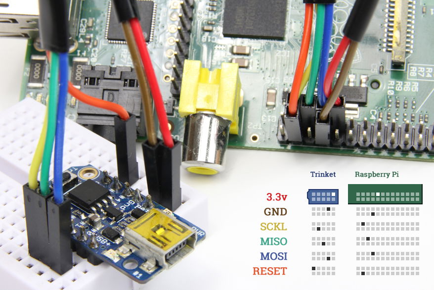 Programming The Adafruit Trinket From Your Raspberry Pi 