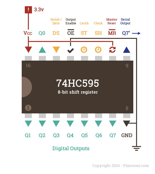 The Humble Shift Register